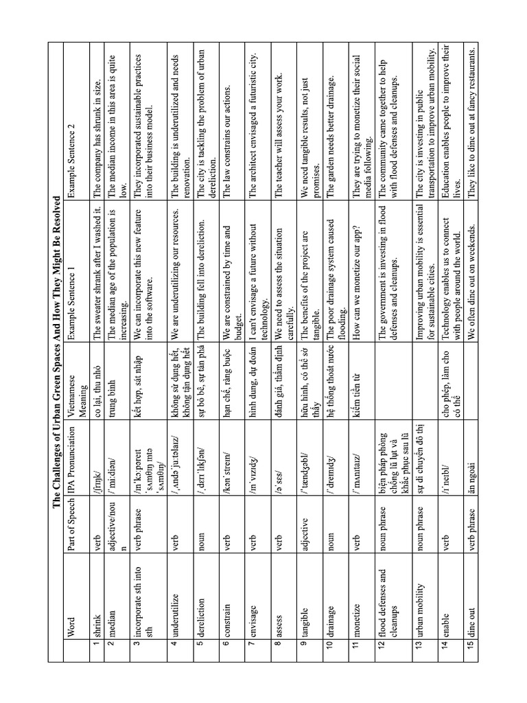 (Vocabulary) Green Spaces in Cities 2 | PDF