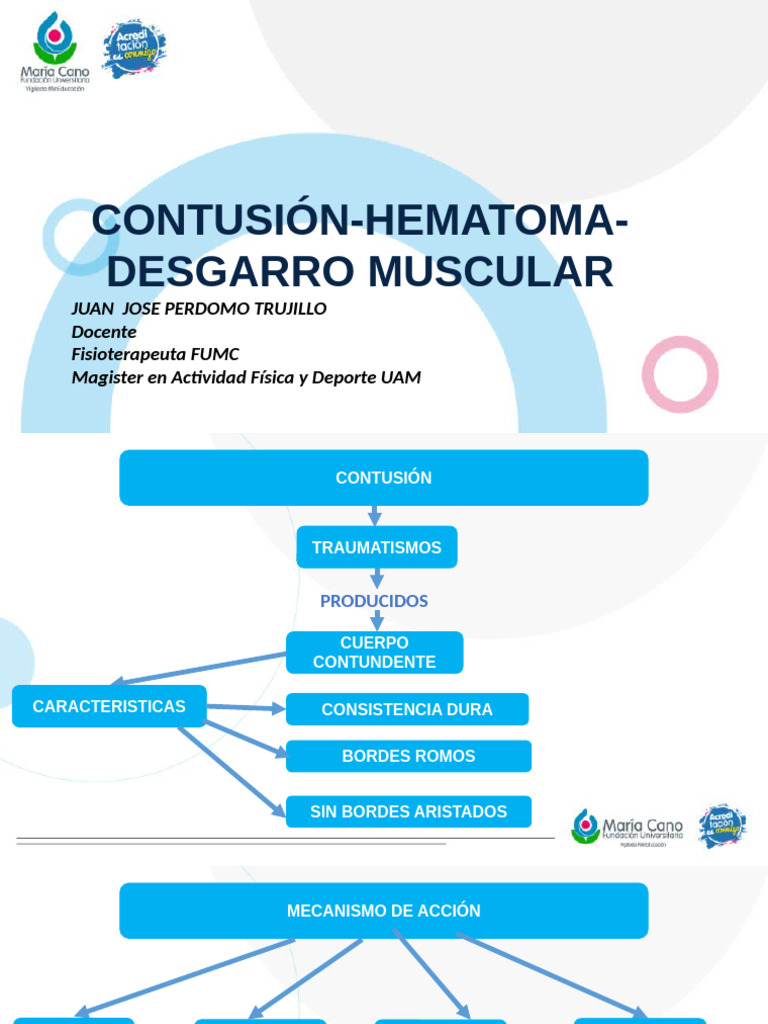 Contusión-Hematoma-Desgarro Muscular | PDF | Medicina CLINICA ...