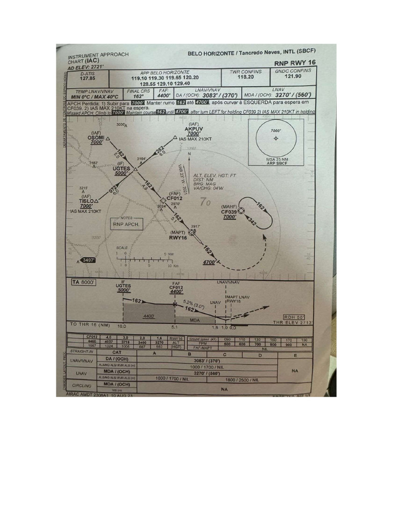 SBVT SBCF Sbip RNP SBCF | PDF