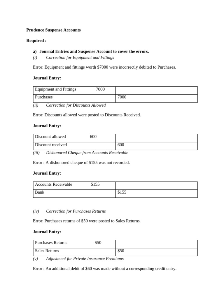 Clooenge High Prudence Suspense Accounts | PDF | Debits And Credits ...