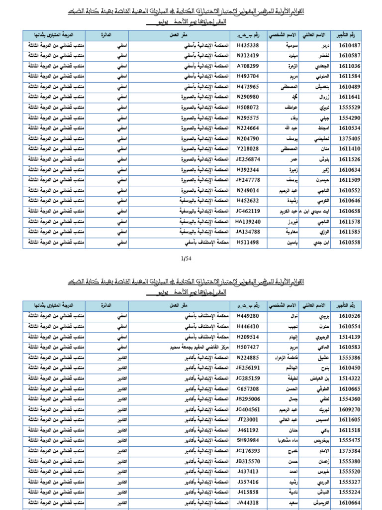 CJ3G ConcProL1 2018 | PDF