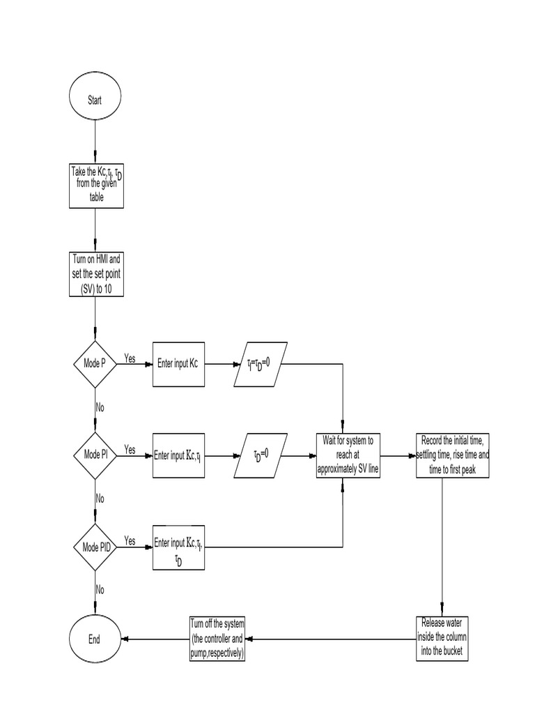 Flowchart | PDF