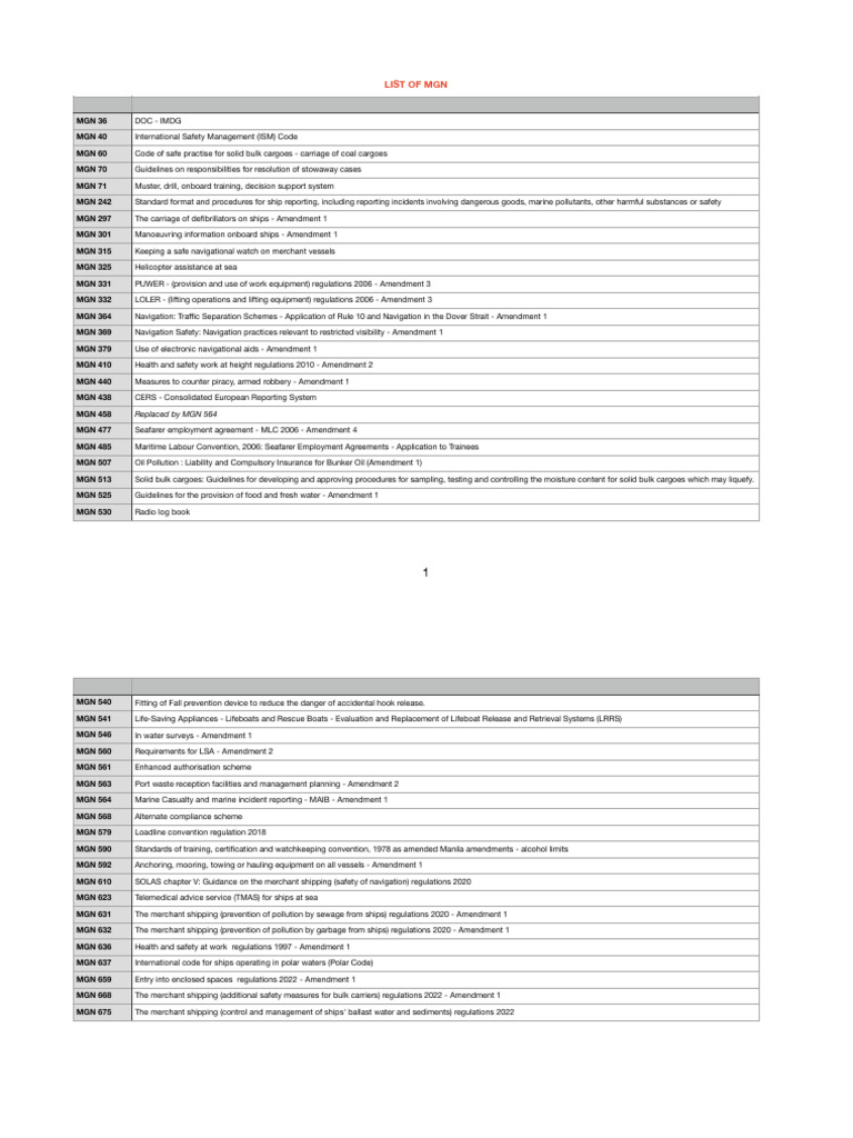 Maritime Guidance Notes List | PDF | Ships | Water Transport