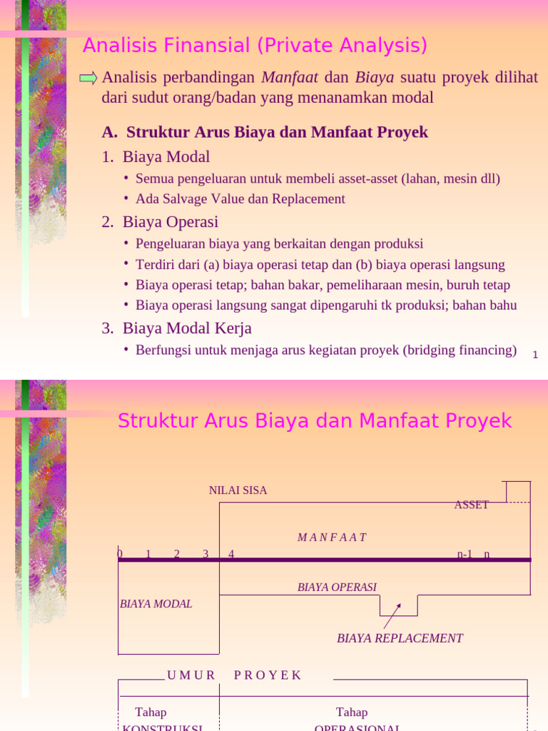 Aspek Finansial | PDF