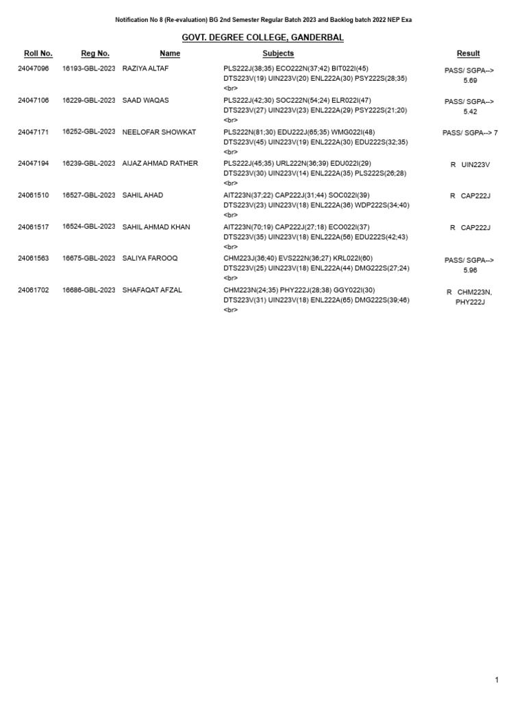 Ganderbal College Exam Results | PDF
