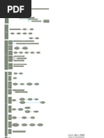 Program of Works Example | PDF | Framing (Construction) | Roof