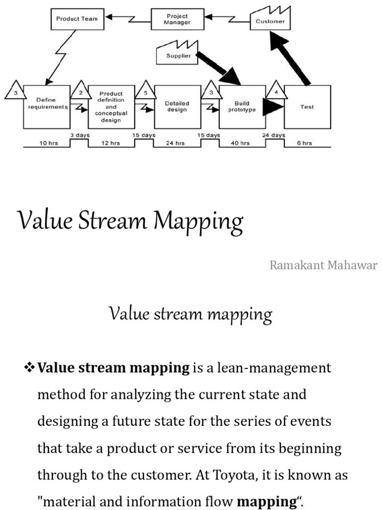 VALUE MAPS CONSTRUCTION OF VALUE MAPS | PDF | Lean Manufacturing | Economies