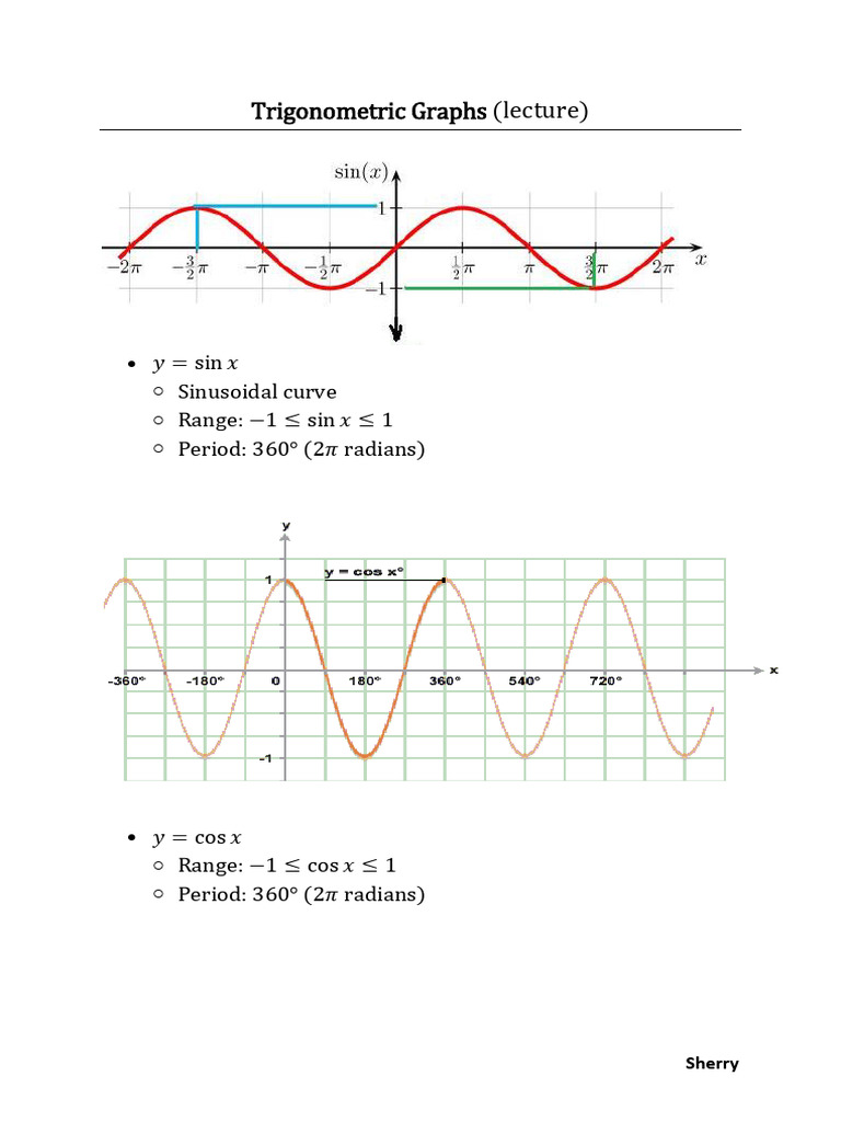 8 - Trigonometric Graphs (Lecture) | PDF