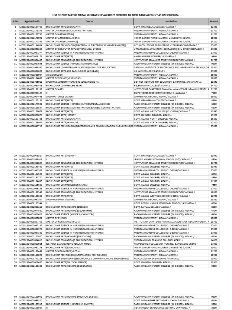 2024-25-post-6140 | PDF | Vocational Education | Qualifications