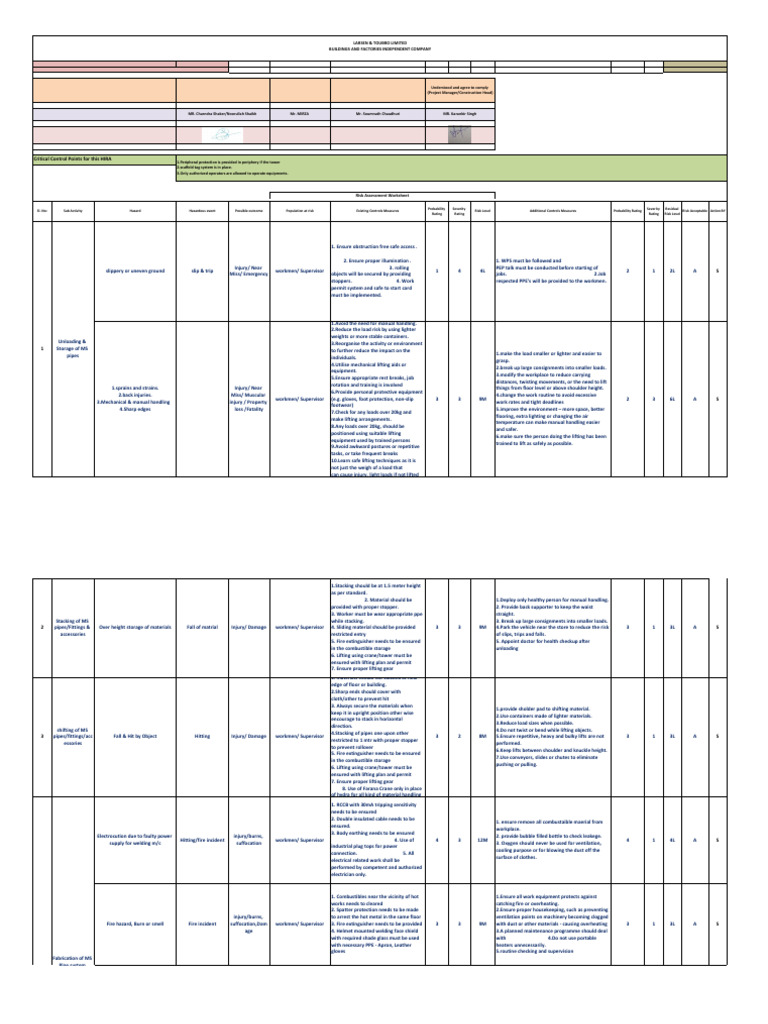 HIRA JCI Fire Fighting System | PDF | Welding | Construction
