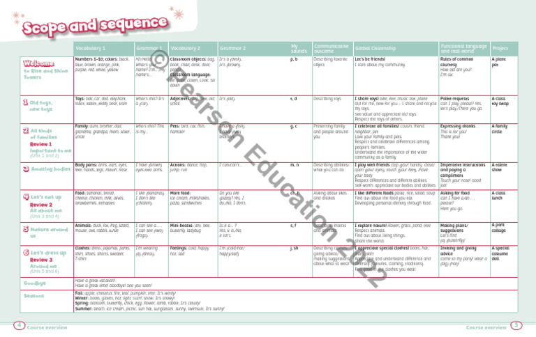 Rise and Shine L1 - Scope and Sequence AmE | PDF | Clothing | Toys