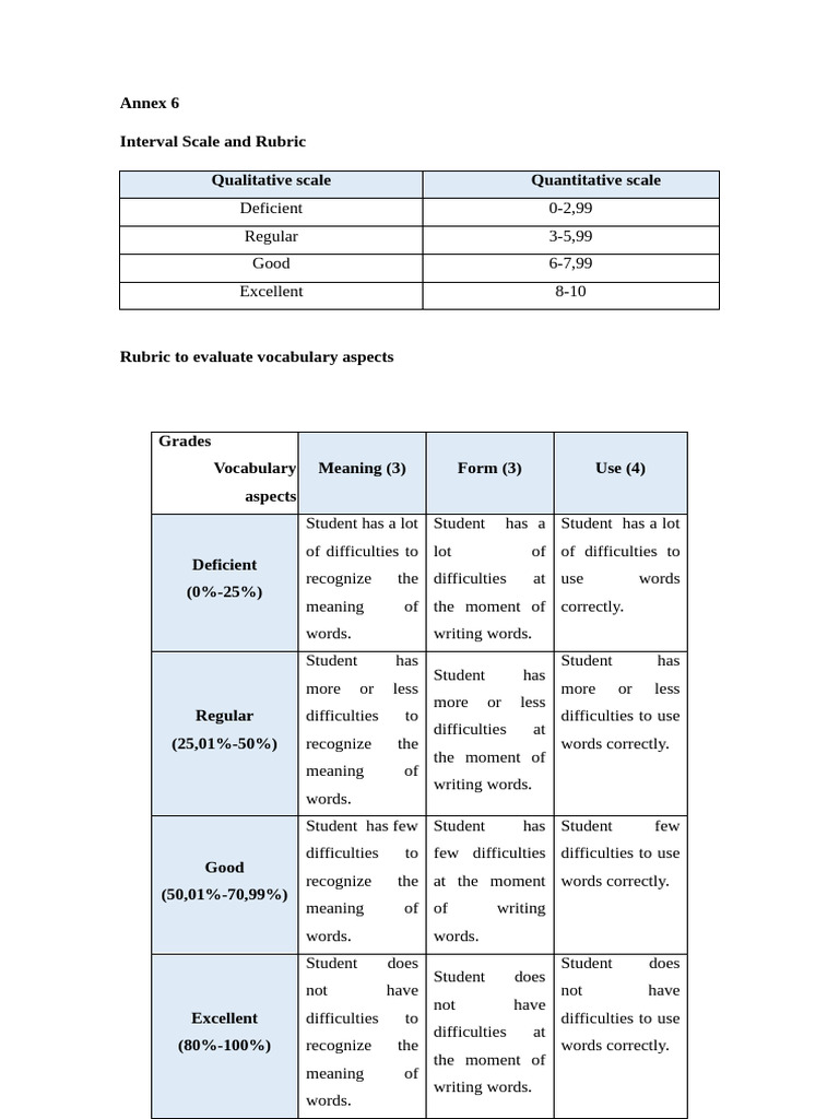 interval scale | PDF | Evaluation | Evaluation Methods