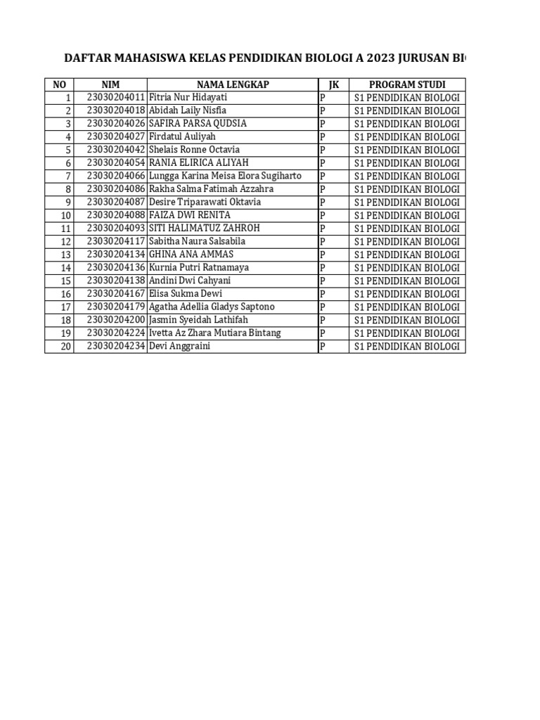 FIX PEMBAGIAN KELAS PRODI S1 PENDIDIKAN BIOLOGI ANGKATAN 2023 | PDF