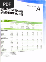 Aaos Rom Values | PDF | Anatomical Terms Of Motion | Limbs (Anatomy)