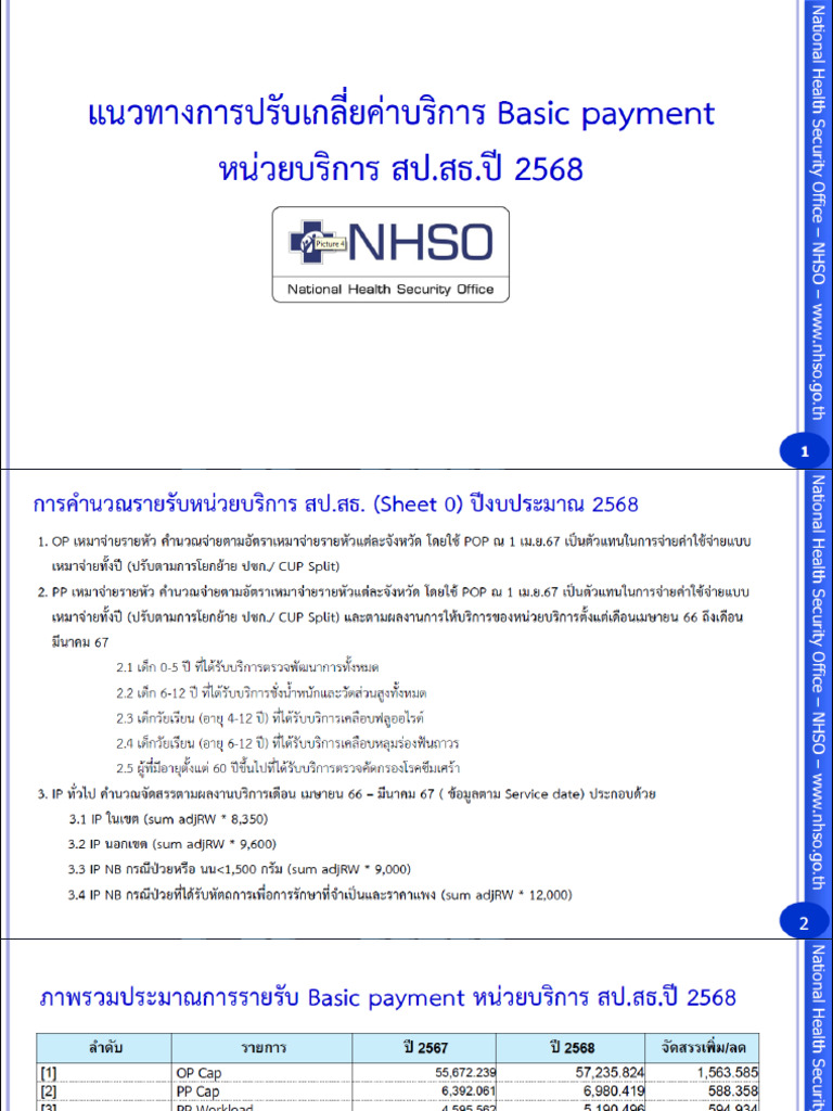 หลักเกณฑ์วิธีการจัดสรร NHSO 2568 | PDF