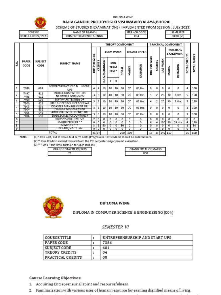 Diploma in Computer Science Courses Overview | PDF | Computer Network ...