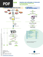 AOAC 2013.01 Salmonella UP SPT VIDAS | PDF | Immunoassay