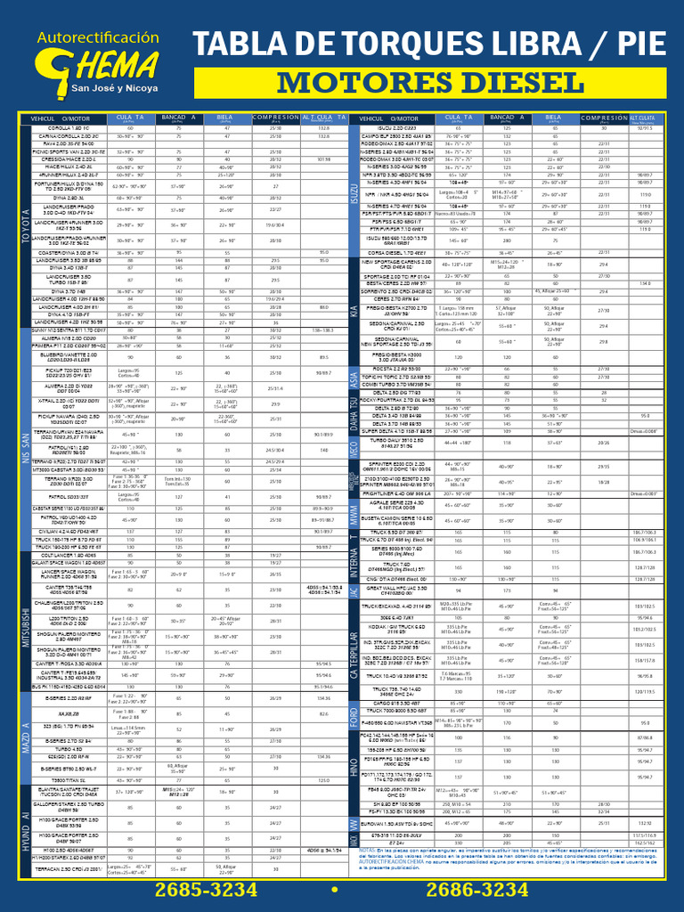 Tabla Torques Diesel | PDF | Vehicle Technology | Automotive Industry