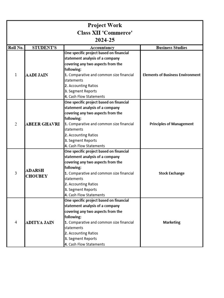 Class 12th Commerce Project Topic Allocation Document of Accountancy ...