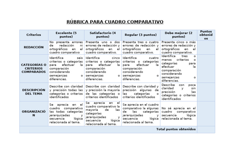 Sesión 1 - Diag-Info - Rúbrica Cuadro Comparativo - 2024-2 | PDF