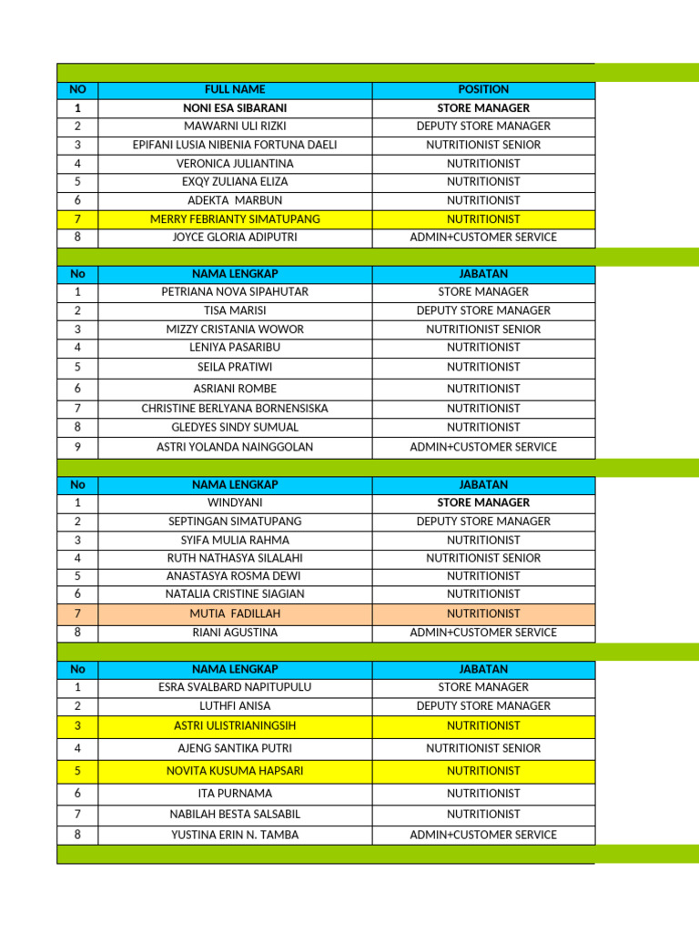 KALCare Staff Directory | PDF