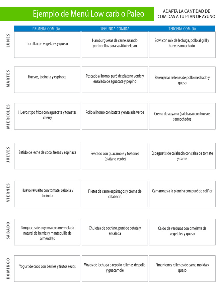 Menú Semanal Low Carb Paleo | PDF