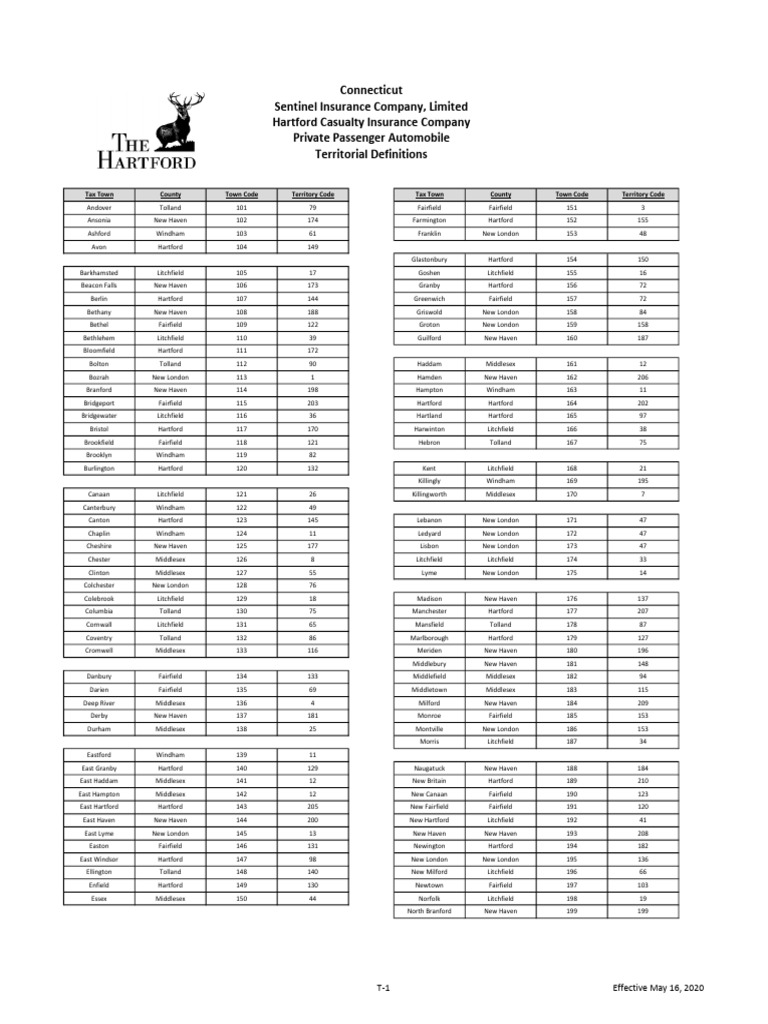 Connecticut Auto Insurance Territory Codes | PDF | Connecticut | Hartford