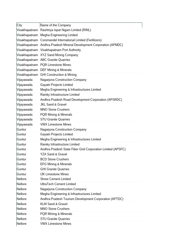 andra (1) | PDF | Natural Materials