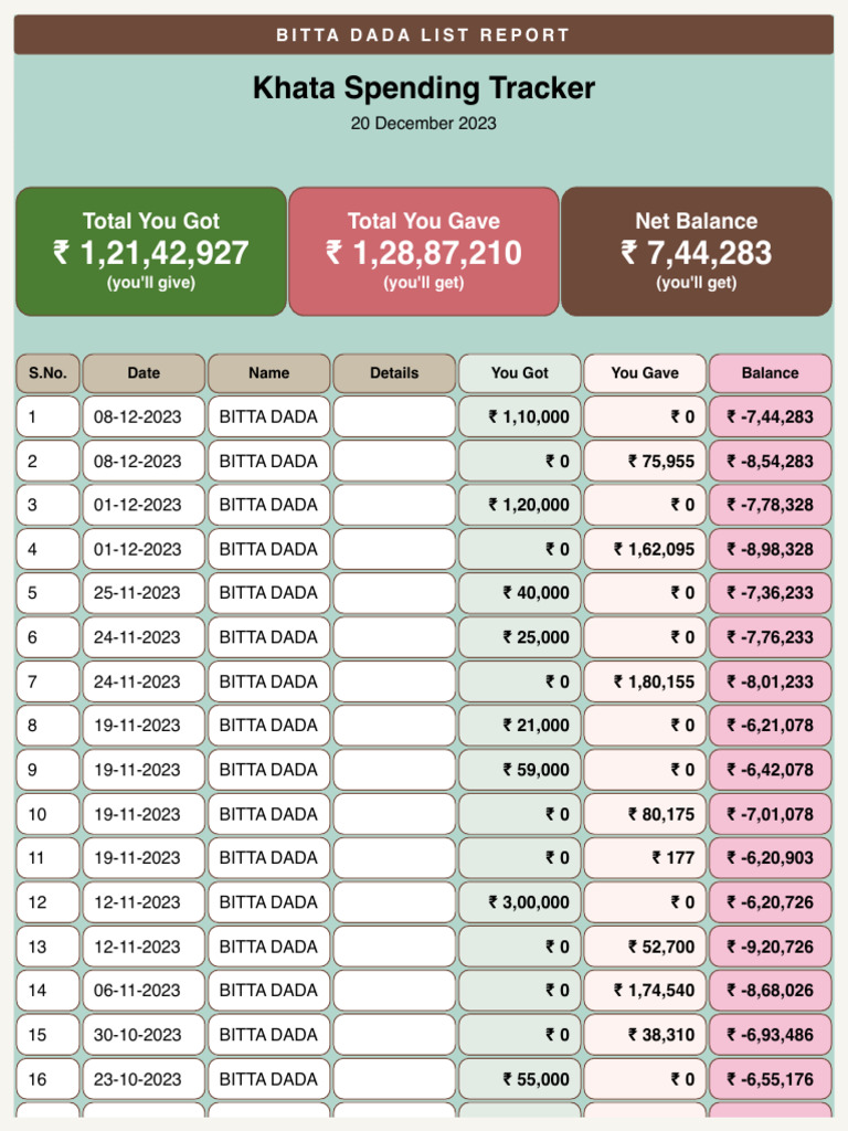 Khata-Tracker-Transactions-20-Dec-2023-00.08.53.AM | PDF