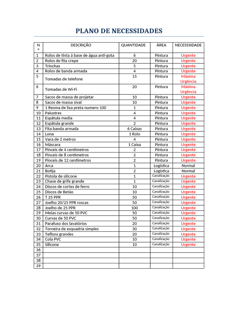 Plano de Necessidades | PDF