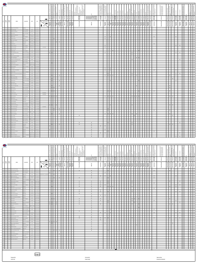 Final Combined TNI - 2024-2025 | PDF | Occupational Safety And Health | Engineering
