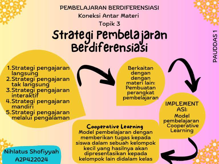 Pembelajaran Berdiferensiasi Topik 3 Koneksi Antar Materi | PDF