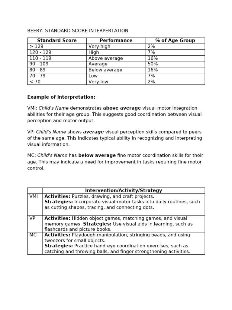 Beery Standard Score Interpertation | PDF