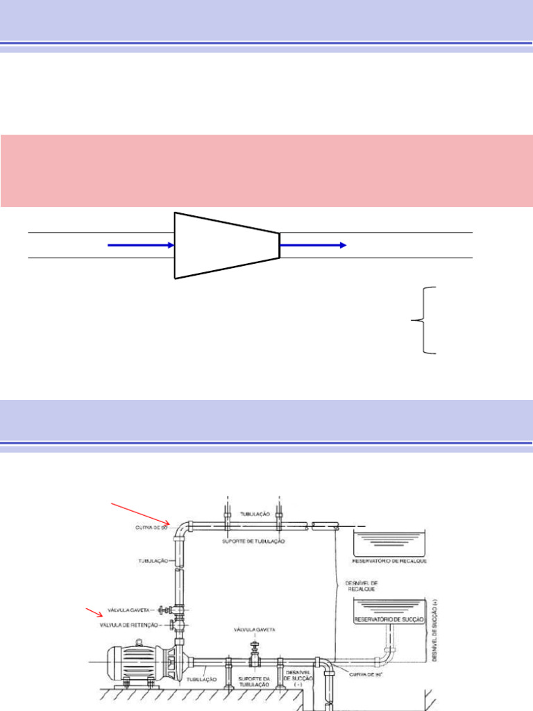 Modulo 1 Aula 2 BEM | PDF | Bomba | Mecânica dos fluidos