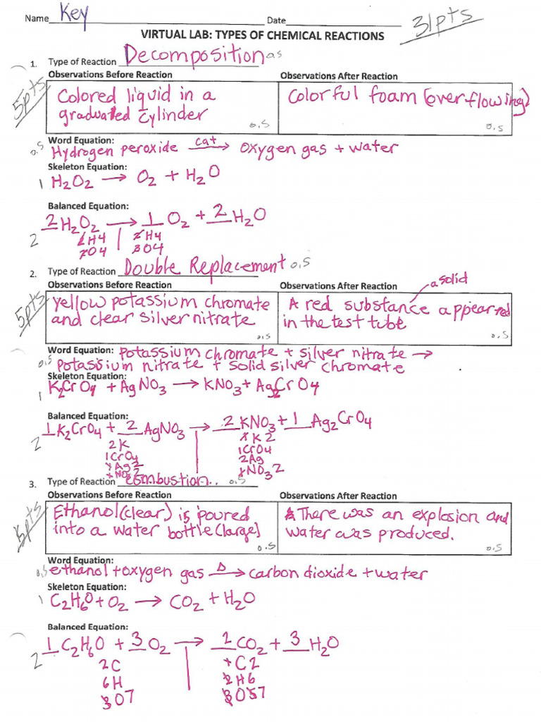 Virtural Lab-Types of Reactions KEY | PDF