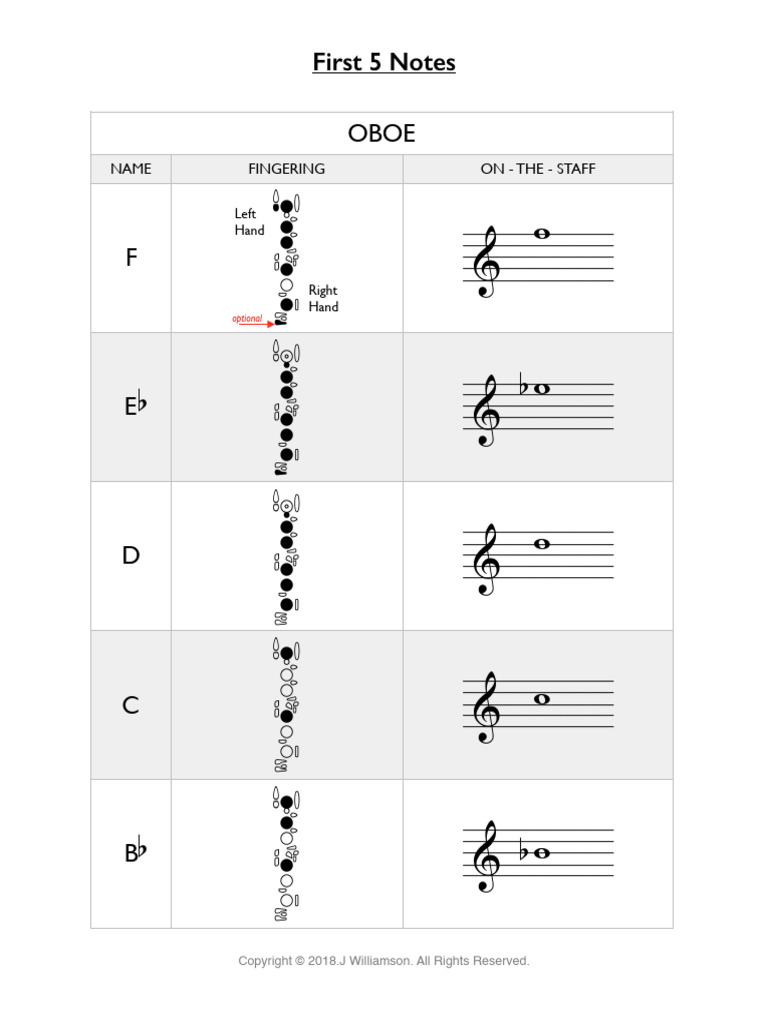 FIRST 5 NOTE CHARTS (Oboe) | PDF
