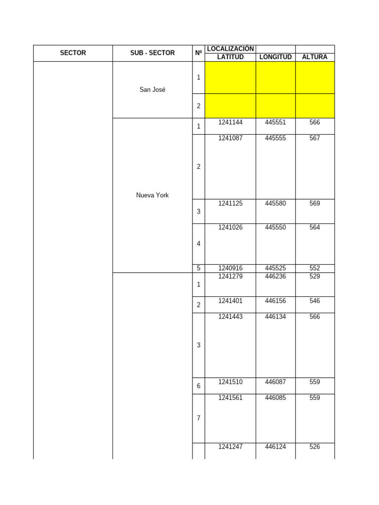 Datos Poblacionales y de Vivienda PNJCF | PDF | Letrina | Plomería