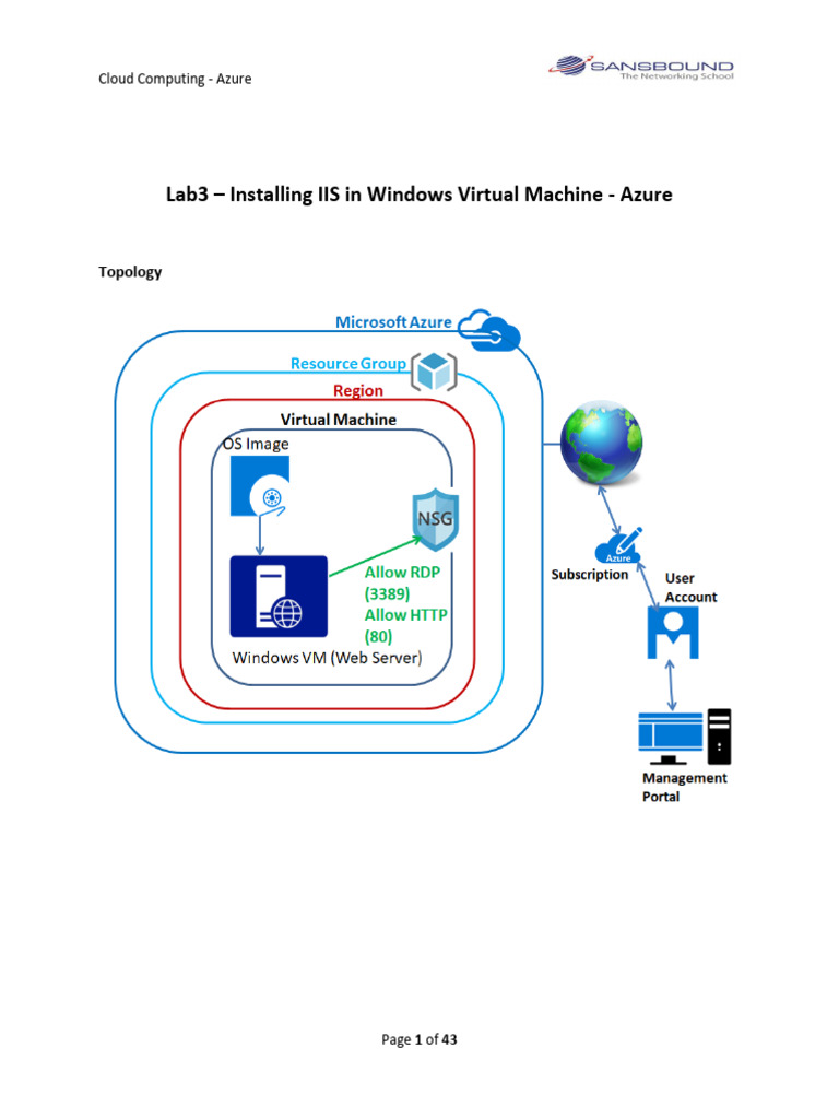 Install IIS on Azure VM Guide | PDF | World Wide Web | Internet & Web