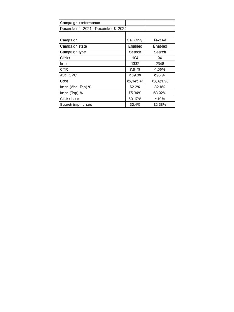 December 2024 Search Campaign Stats | PDF
