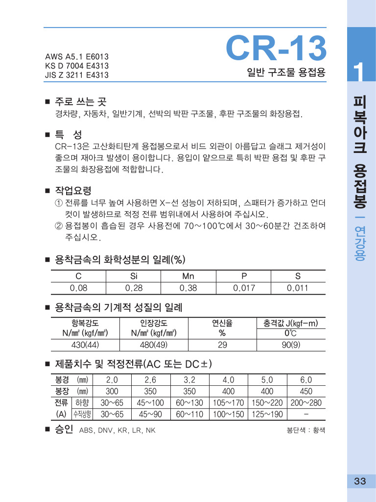 CR-13 2016 | PDF
