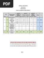QYTETARIA 8 Modele Testesh Sipas 3 Mujorëve | PDF