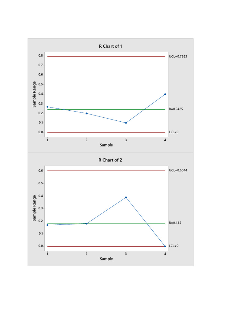 X, R, P Charts | PDF