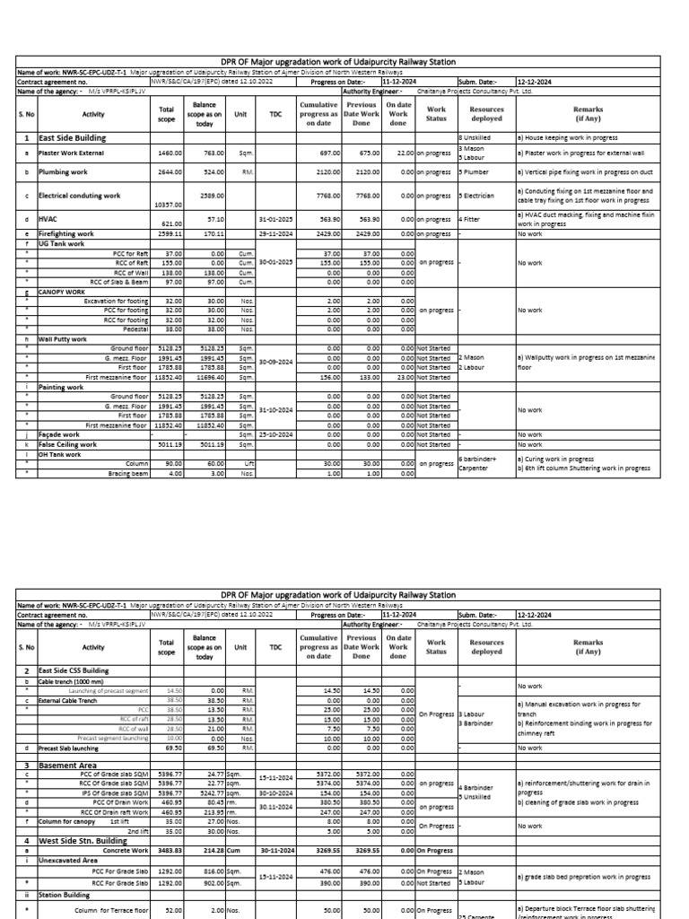 DPR-UDZ Redevelopment 11-12-2024 | PDF | Structural Engineering | Civil Engineering