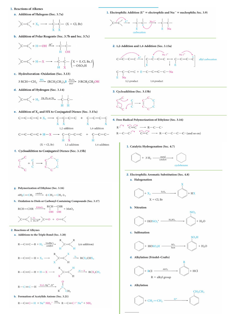 All Reactions | PDF