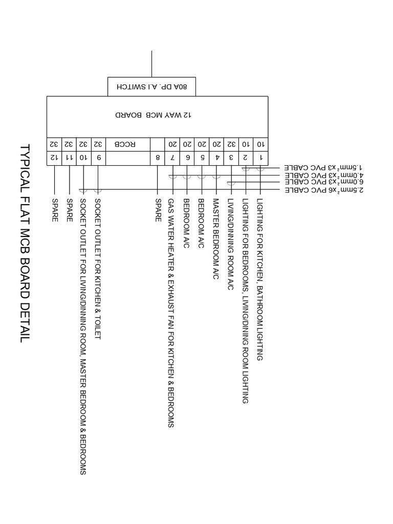 Typical Flat MCB Board Details | PDF | Home | Room