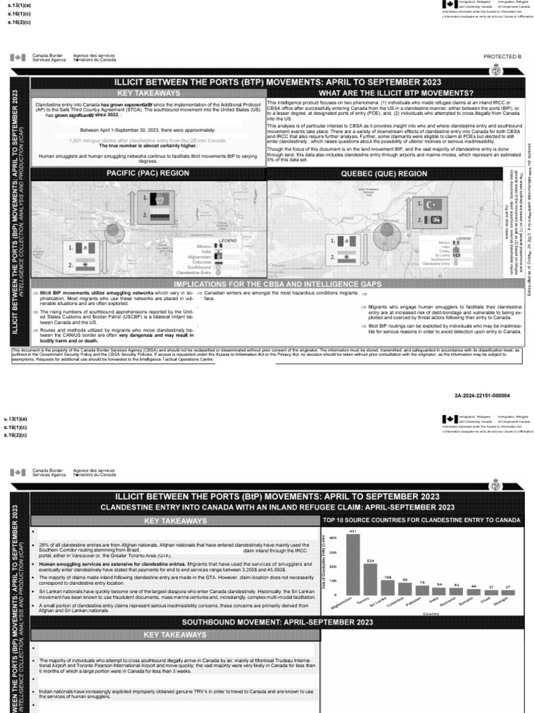 Clandestine Border Movements Analysis | PDF | People Smuggling ...