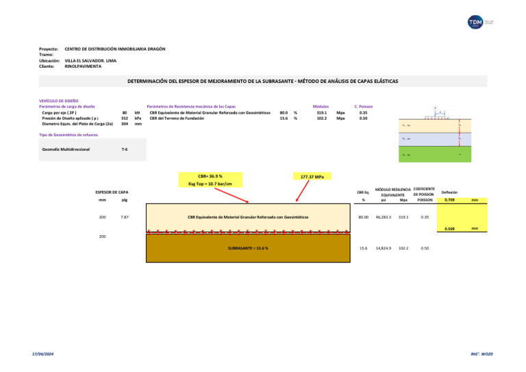 Mejoramiento de Subrasante Con 2 Capas Con Geomallas CBR de 15.6. V-03 ...
