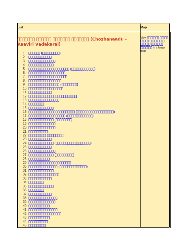 274 Siva Sthalam | PDF