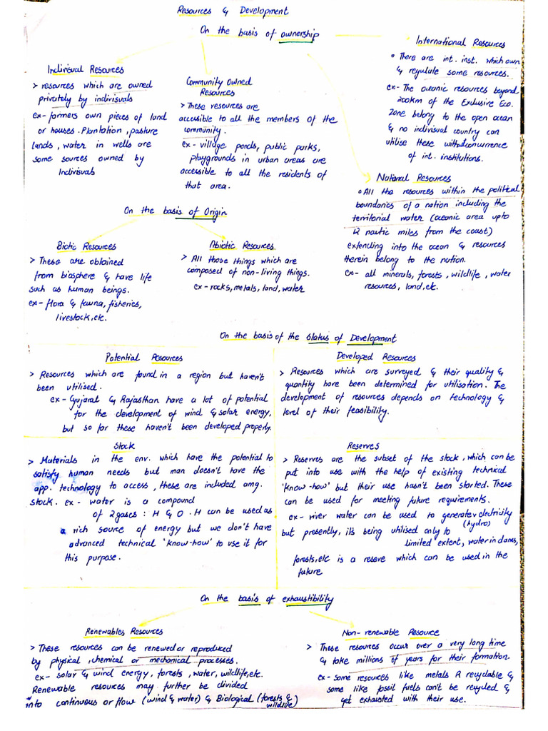 @ALPHA CLASS 10 Geography Short Notes 240614 181924 | PDF