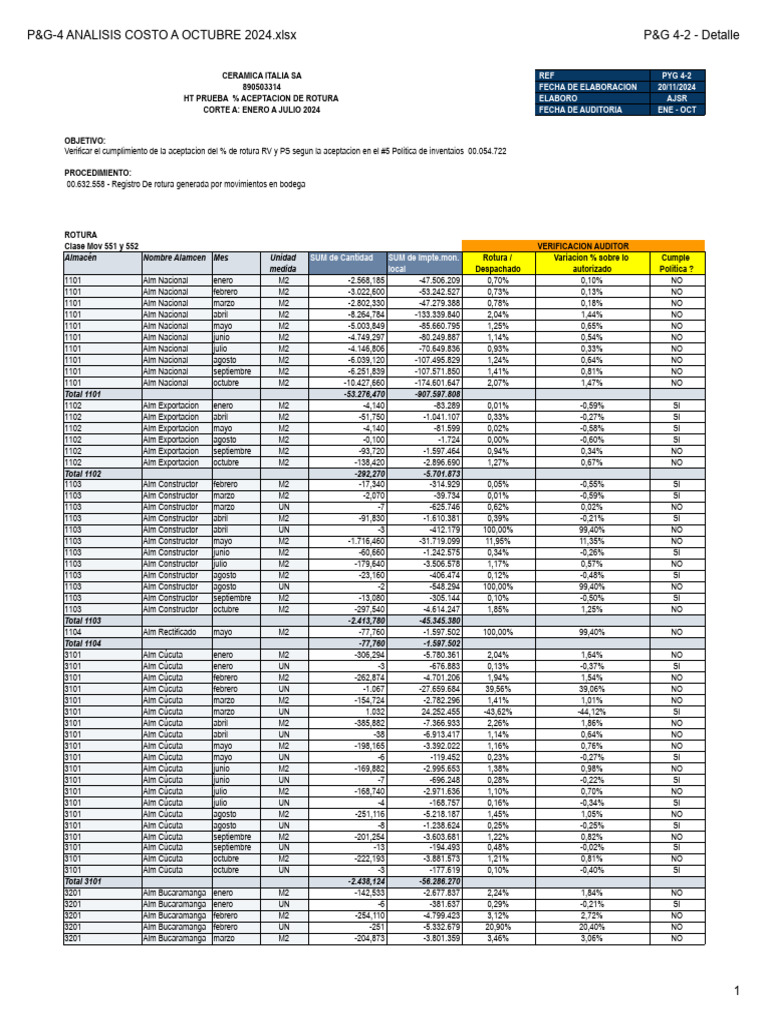 P&G-4 ANALISIS COSTO A OCTUBRE 2024.xlsx - P&G 4-2 - Detalle | PDF
